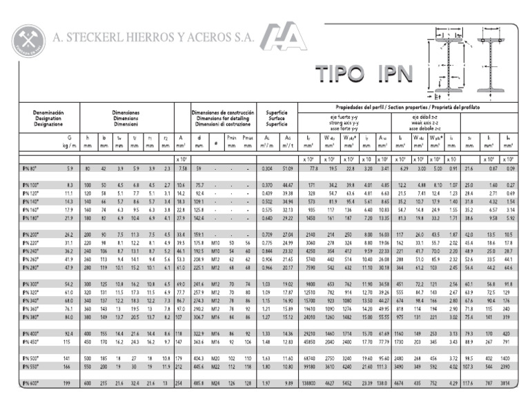Perfil Tipo Ipn | PDF