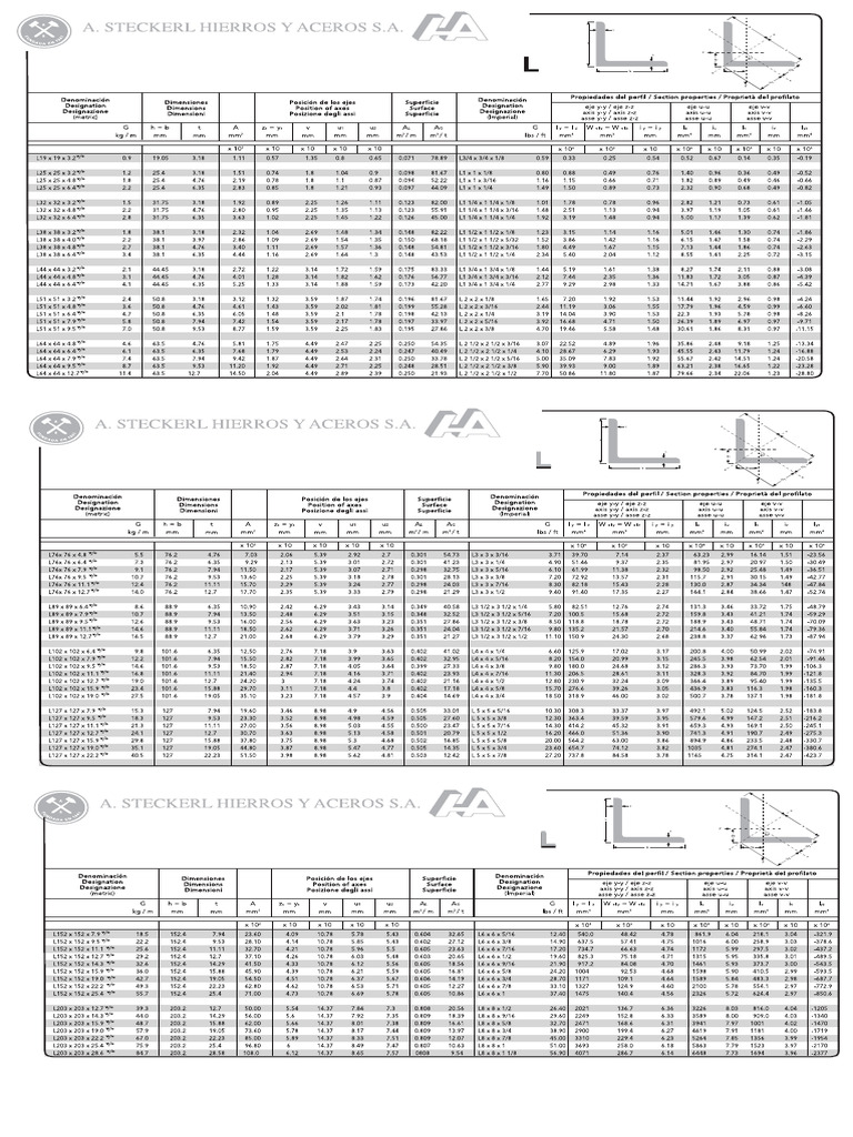 Perfil Tipo L (Ángulo) | PDF
