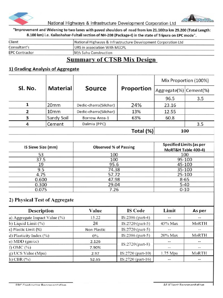 CTSB MIX DESIGN | PDF