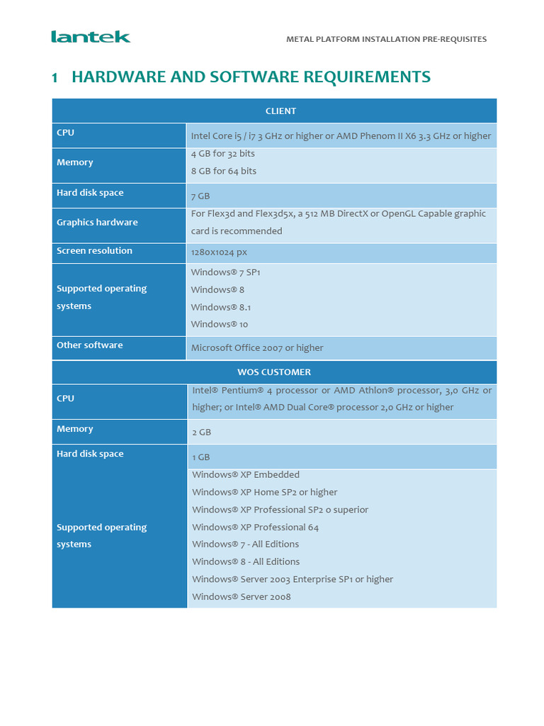Metal Platform Requirements | PDF | Microsoft Windows | Windows Xp