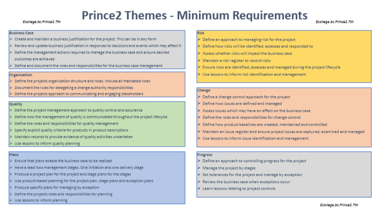 Prince2 Min Requirements Cheat Sheet | PDF | Project Management | Risk