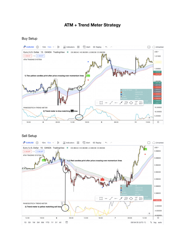 ATM Trend Meter Trading Strategy Guide | PDF | Order (Exchange ...