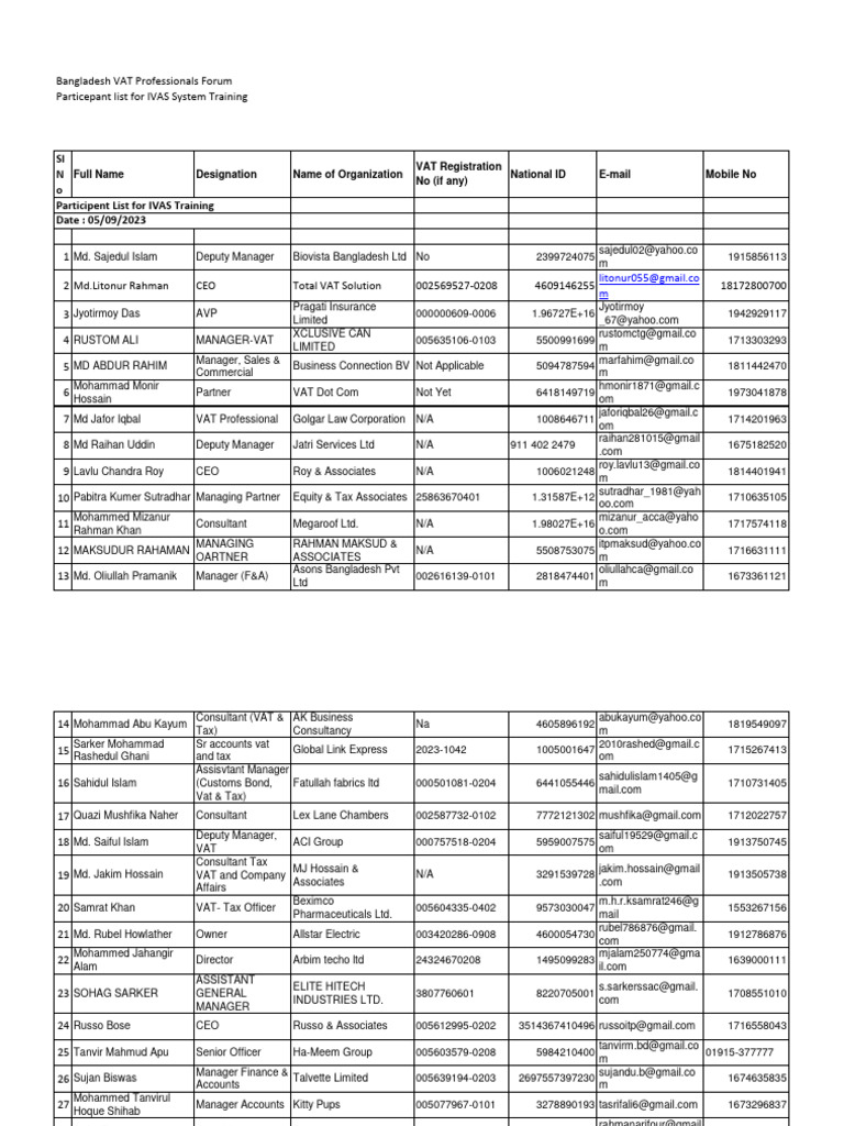 IVAS System Training Participant List | PDF | Bangladesh