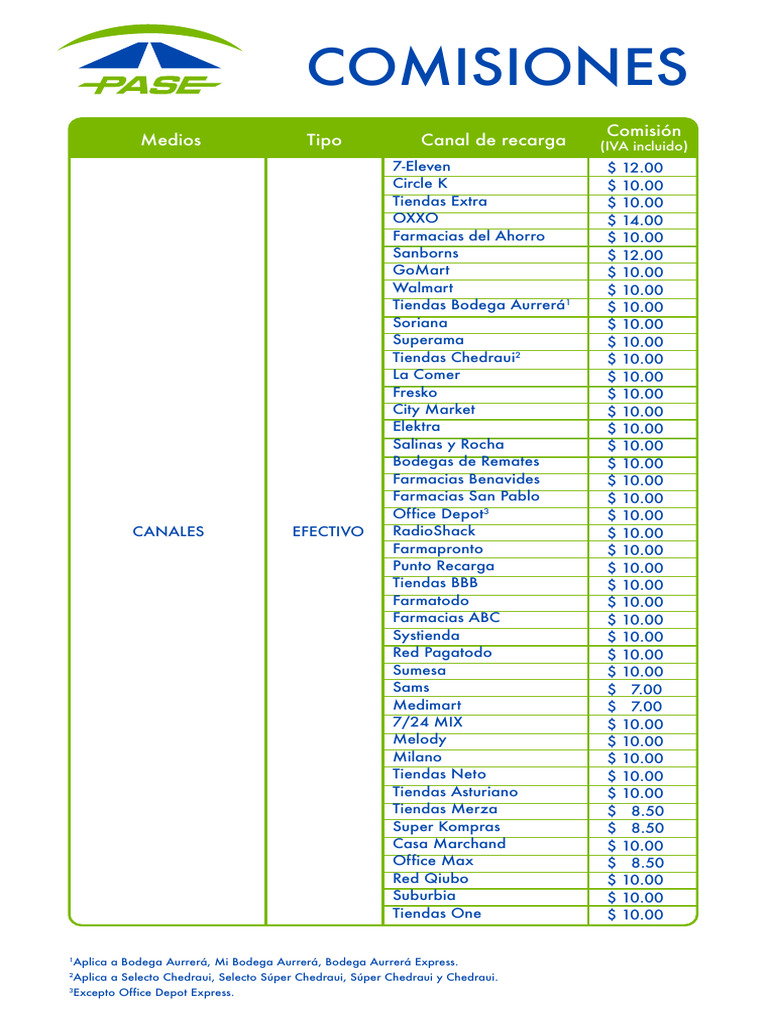 comisiones_2023 | PDF | Tarjeta de débito | Minoristas