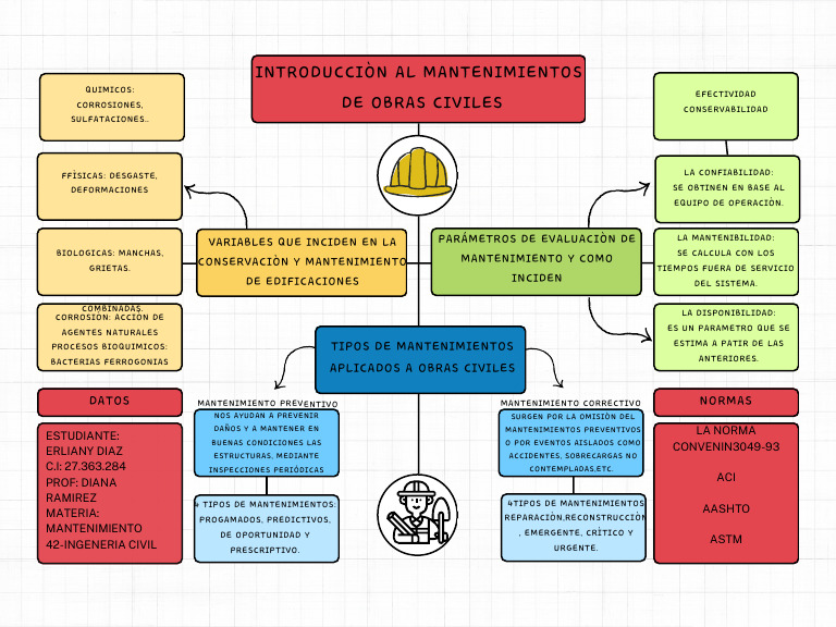 Introducción Al Mantenimiento de Obras Civiles | PDF