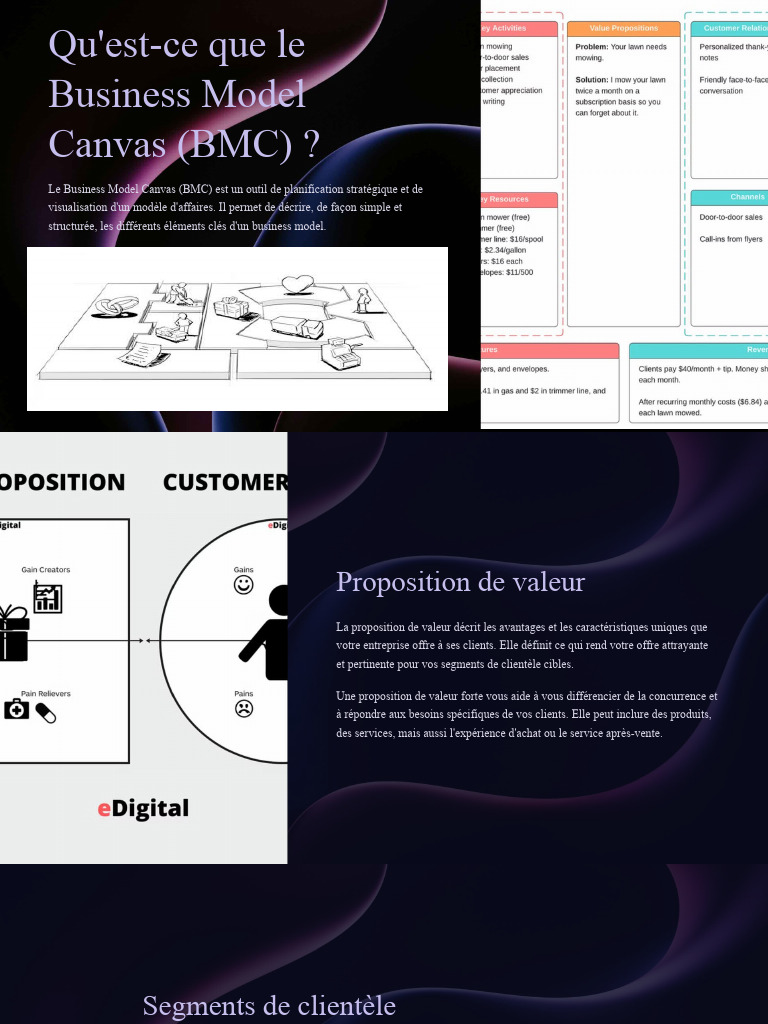 Business Model Canvas BMC | PDF | Modèle d'entreprise | Logistique