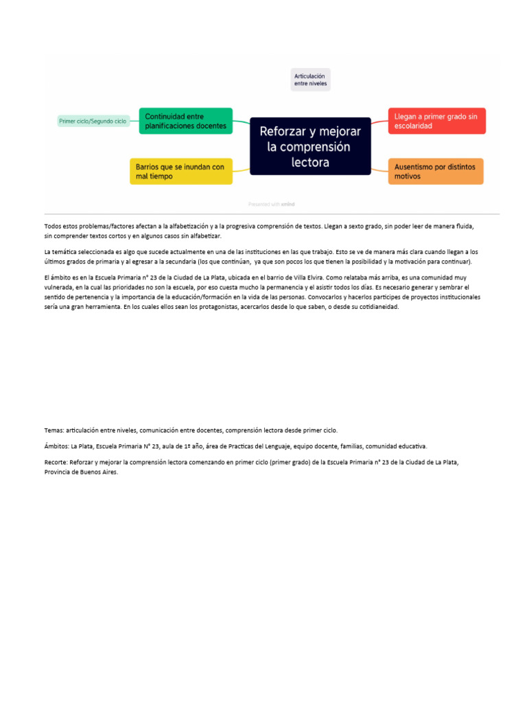 Tp n1-Eje Formativo | PDF