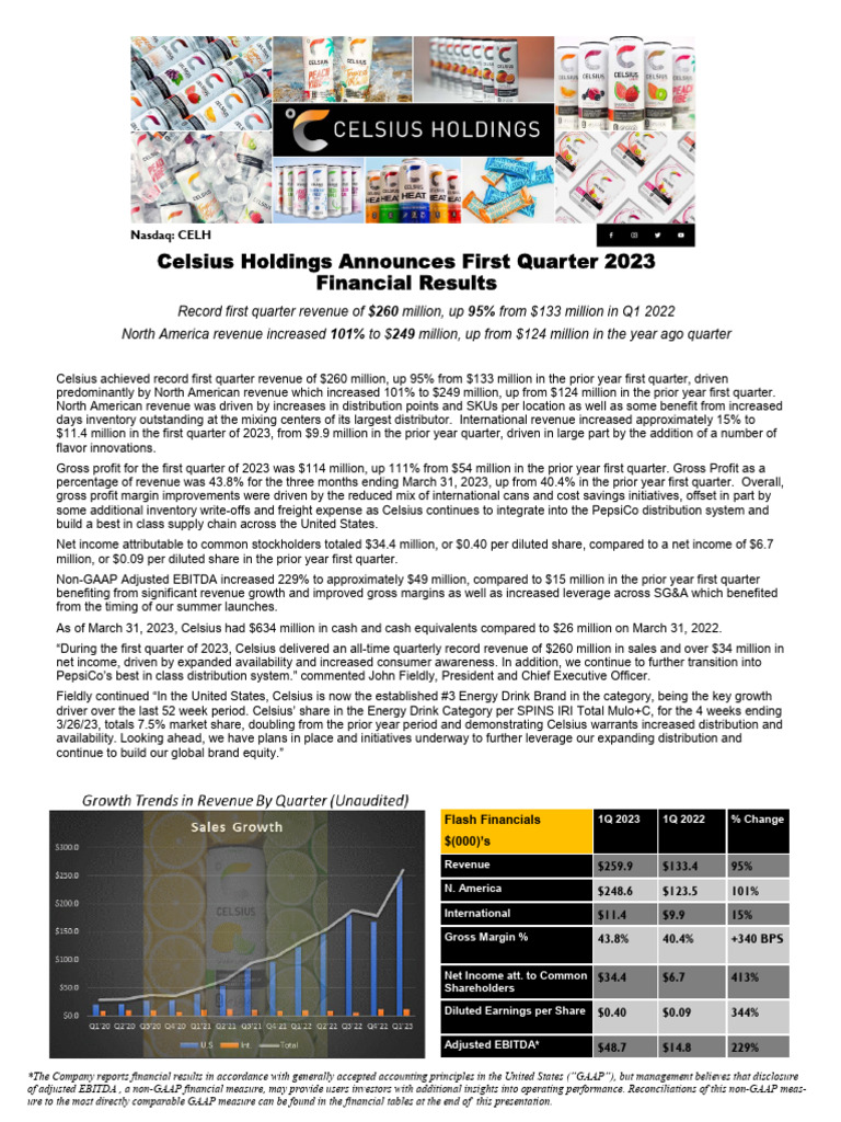 1Q-2023 Celsius-Holdings-Inc-Press-Release | PDF | Equity (Finance ...