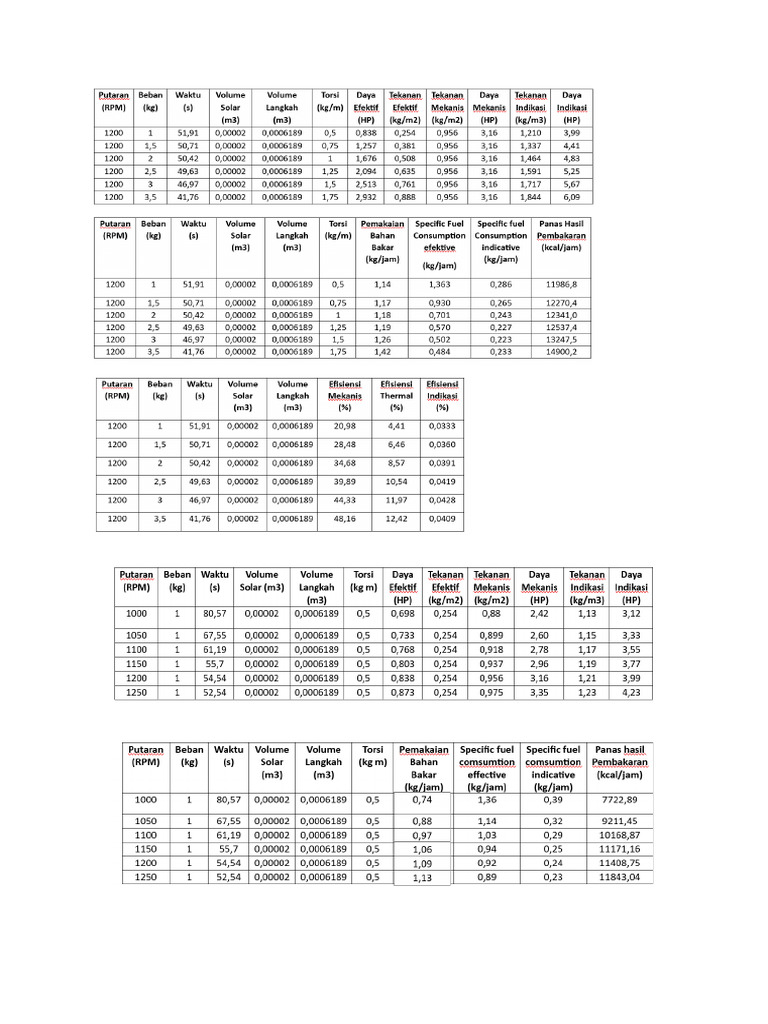 Tabel Prestasi | PDF | Engines | Vehicle Technology