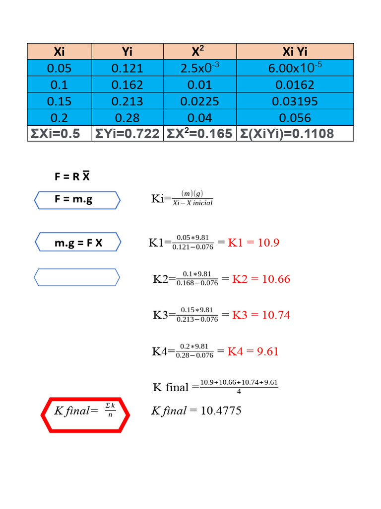 Calculating K Values from Data Set | PDF