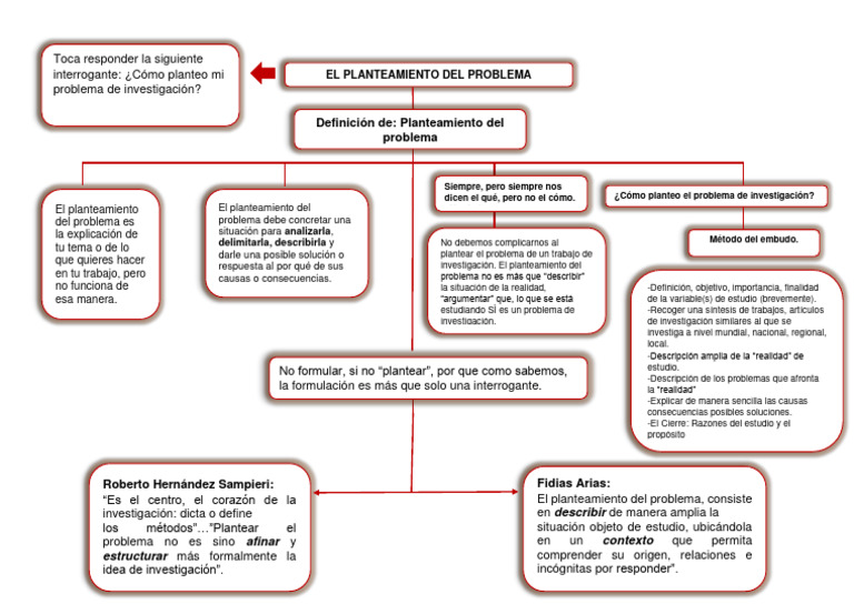 Mapa Conceptual Planteamiento de Problema. Investigacion | PDF | Verdad ...
