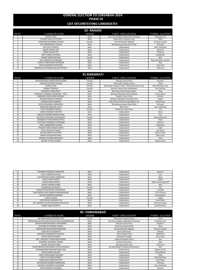 List of Contesting Candidates III Phase 2024 | PDF | Politics Of Asia ...