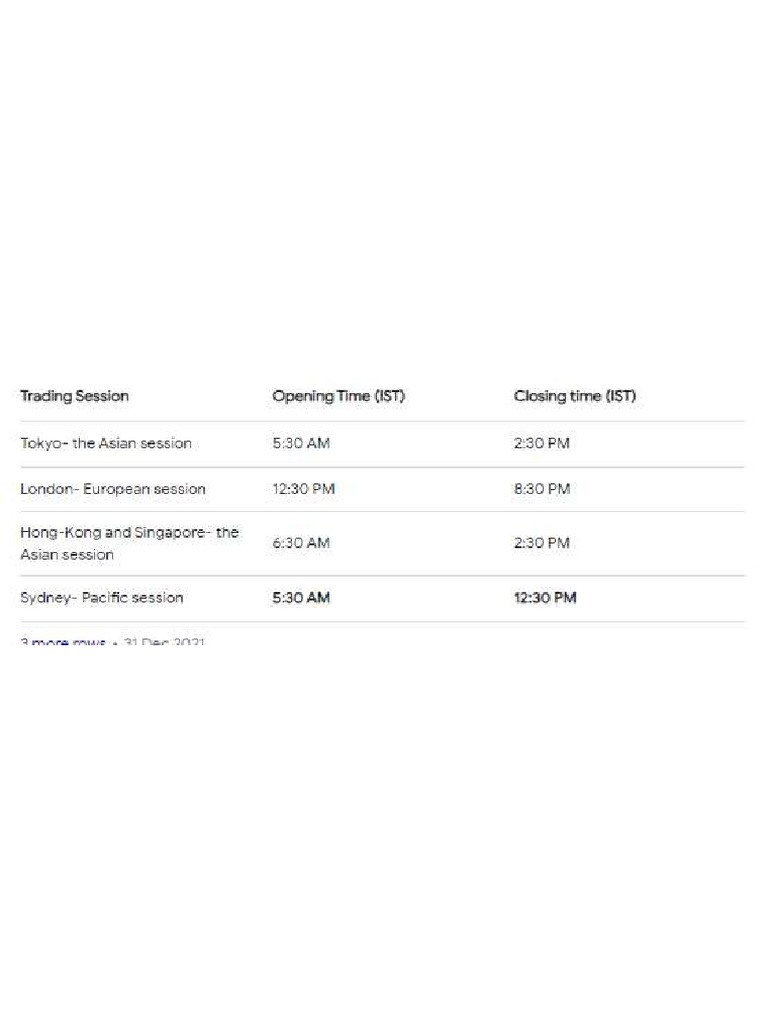 Session Timing | PDF