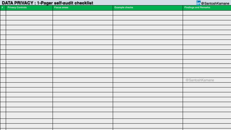 Data Privacy Audit Checklist | PDF | Privacy | Information Privacy