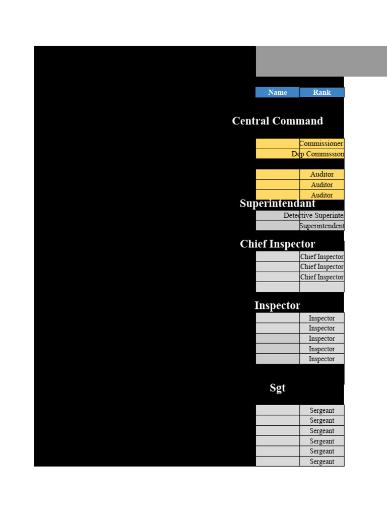 London Basic Roster | PDF | Inspector | Sergeant