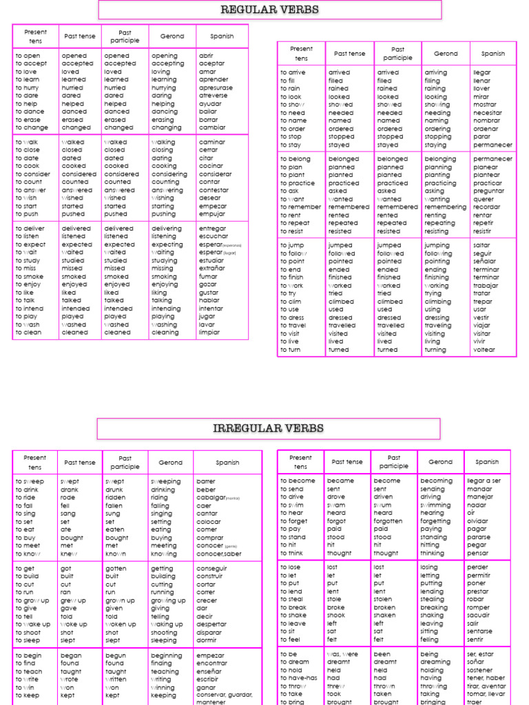 TABLA DE VERBOS | PDF | Linguistic Typology | Language Mechanics
