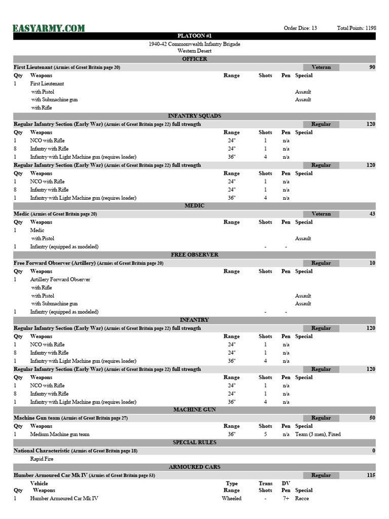 Platoon #1 | PDF | Platoon | Machine Gun