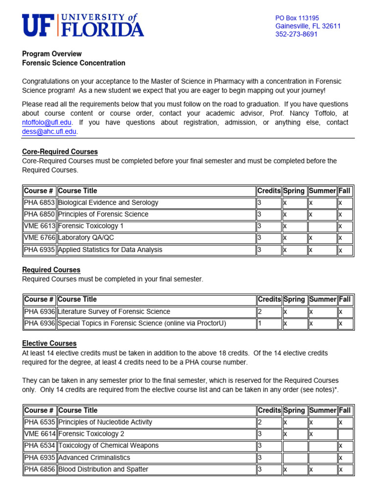 MS Forensic Science Course Plan | PDF | Pharmacology | Toxicology
