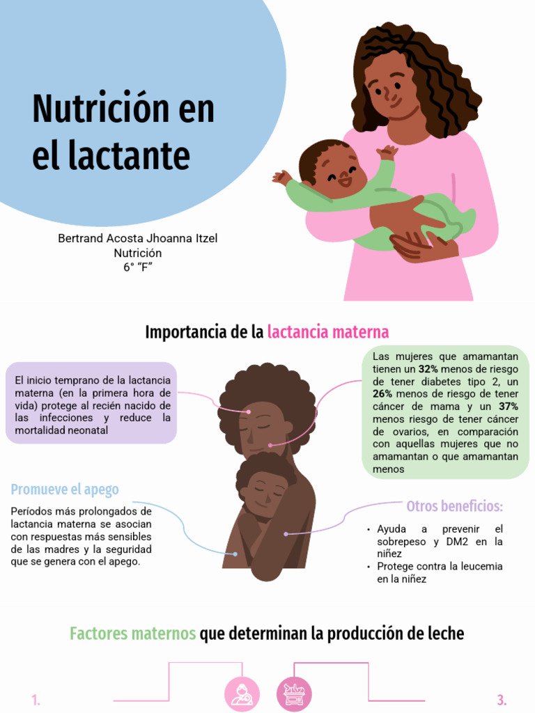 Nutrición en El Lactante | Descargar gratis PDF | Lactancia ...