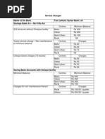 Tarrifs For Aaib | PDF