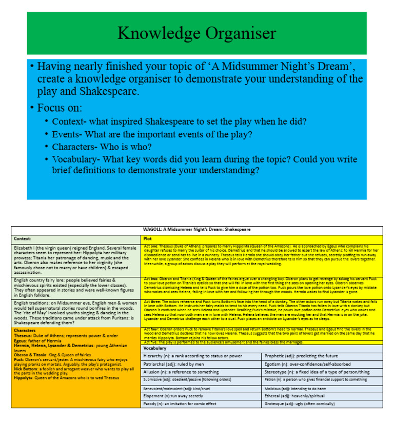 A Midsummer Nights Dream Knowledge Organiser | PDF | A Midsummer Night's Dream