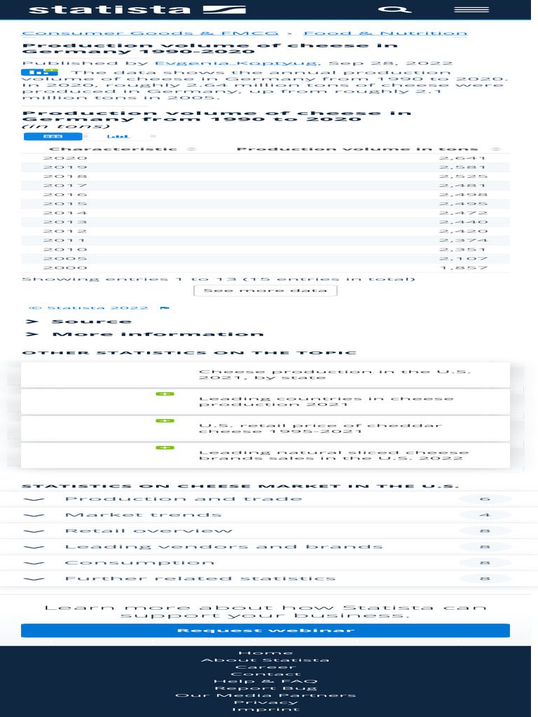 Cheese Production Volume in Germany 2020 Stati | PDF | Business Economics | Business Process