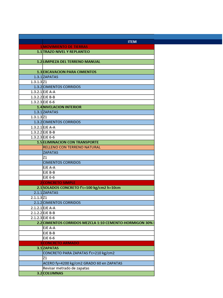 Metrados Estr 208 | PDF | Fundación (Ingeniería) | Edificios y estructuras