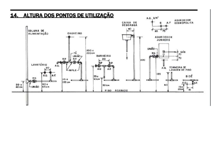 Altura Pontos Hidraulicos | PDF