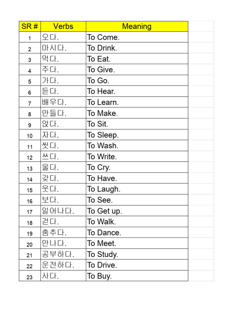 100 Most Useful Korean Verbs | PDF