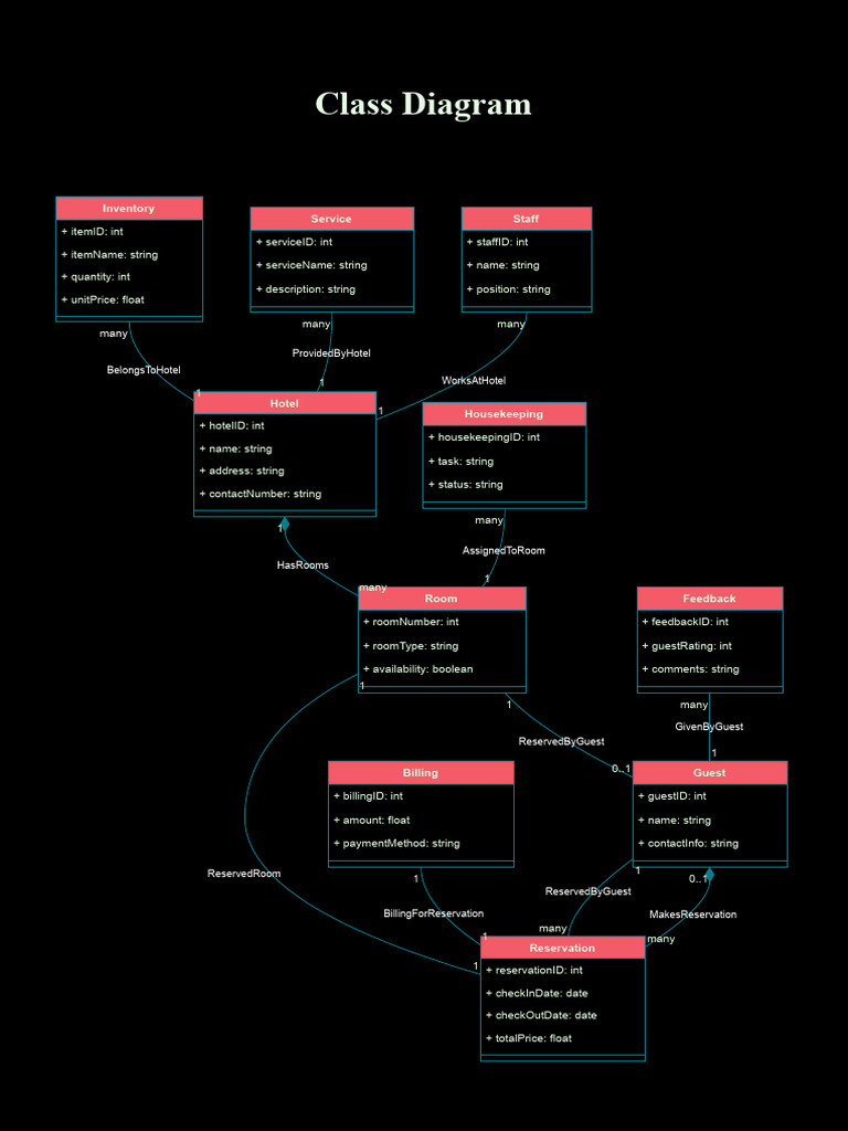 ss.drawio | PDF | Computer Programming | Software Engineering