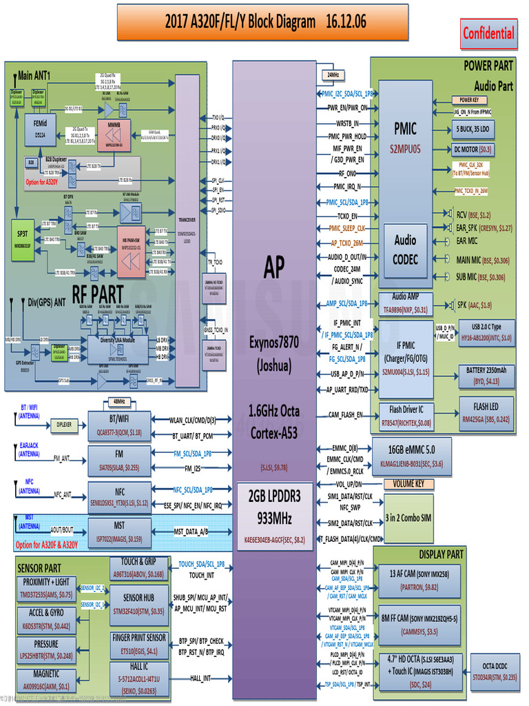 Troubleshooting | PDF | Computer Networking | Computing