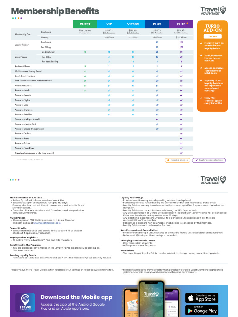 Ta 26012024185918 | PDF | Mobile App | Loyalty Program