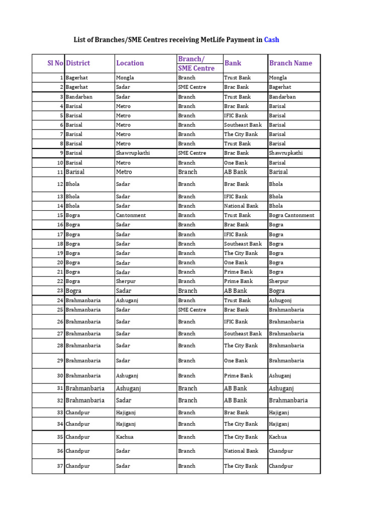 List-of-Bank-Counters | PDF | Dhaka | World Politics