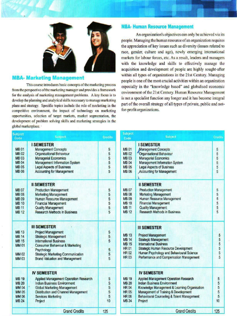 mba-hr | PDF | Entrepreneurship | Marketing