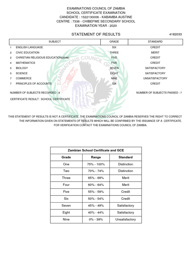 Statement of Results: Zambian School Certificate and GCE Grade Range ...