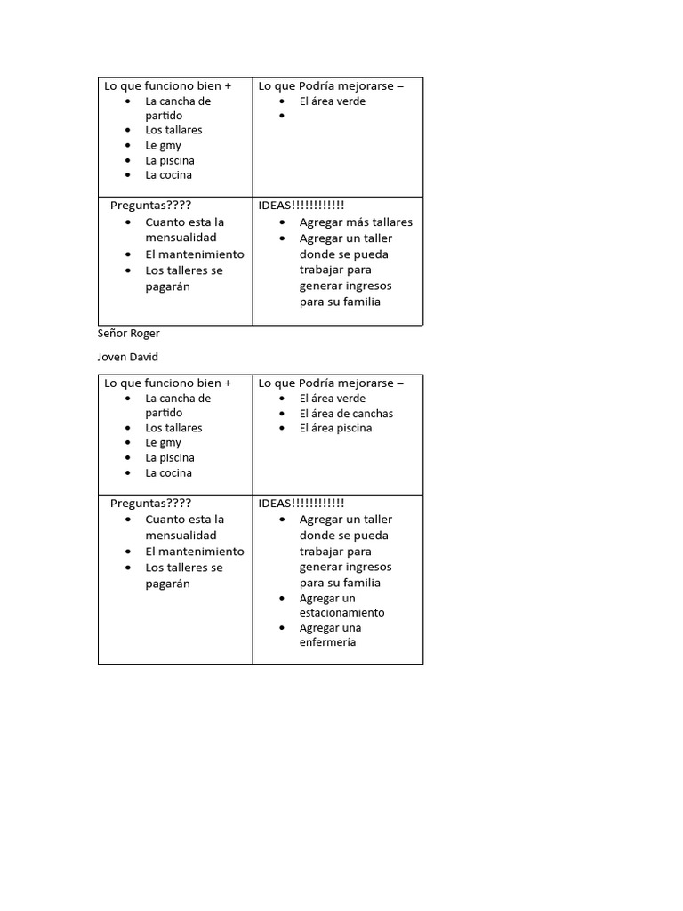 Lo Que Funciono Bien | PDF