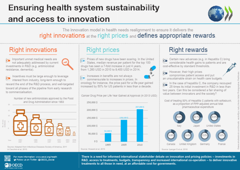 Ensuring Health System Sustainability and Access To Innovation | PDF ...