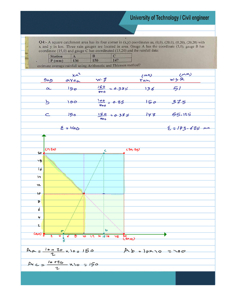 Hydrology Mid Exam and Slove | PDF