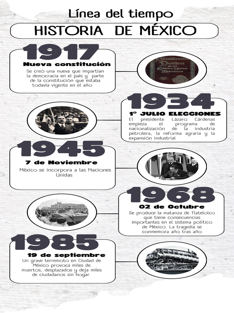 Infografia Linea Del Tiempo Timeline Historia Moderno Minimalista Azul ...