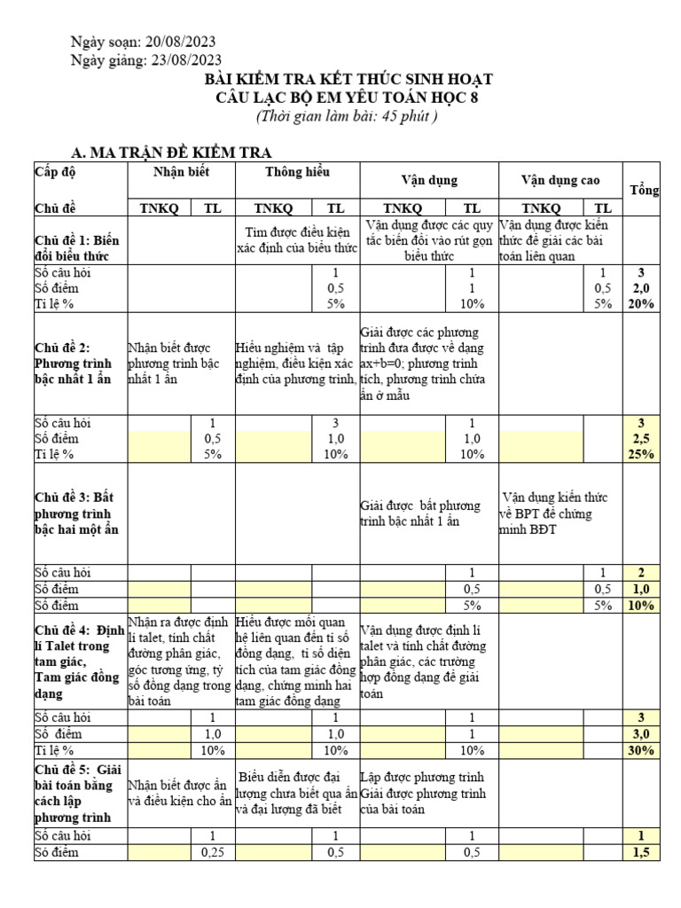 Ma trận đề thi CLB toán 8 lên 9 | PDF