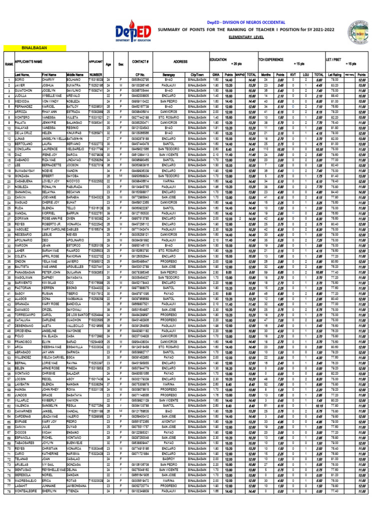 Rqa Sy 2022 2023 | PDF