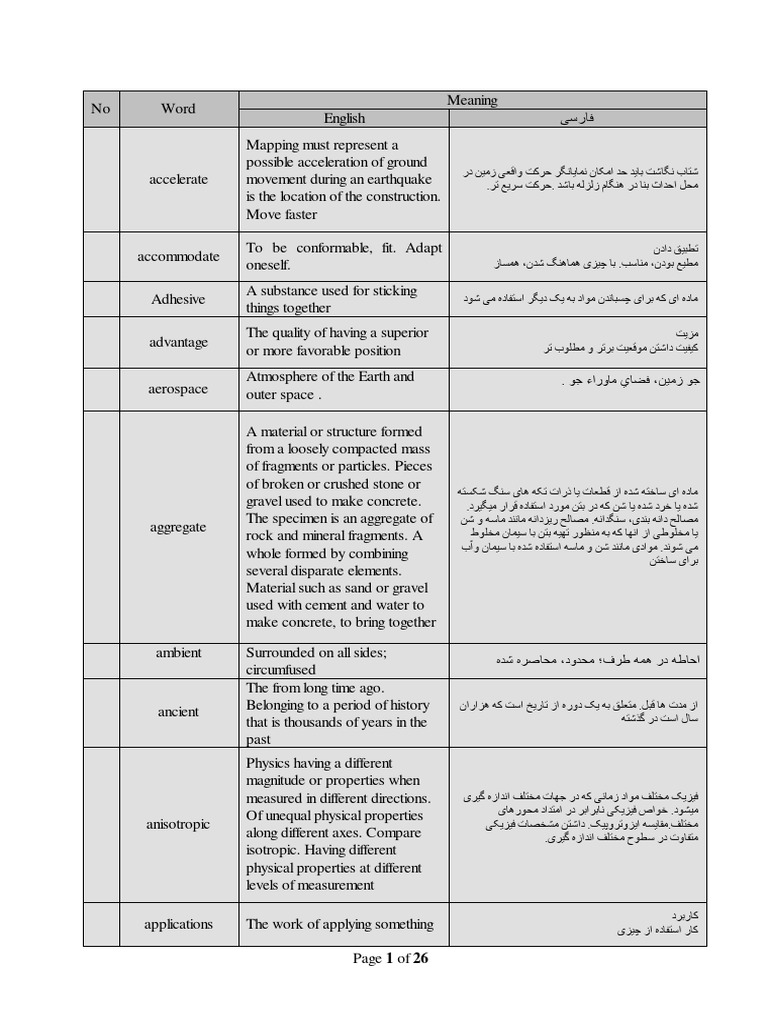 Vocabulary For Civil and Structural Engi | PDF | Materials | Building ...