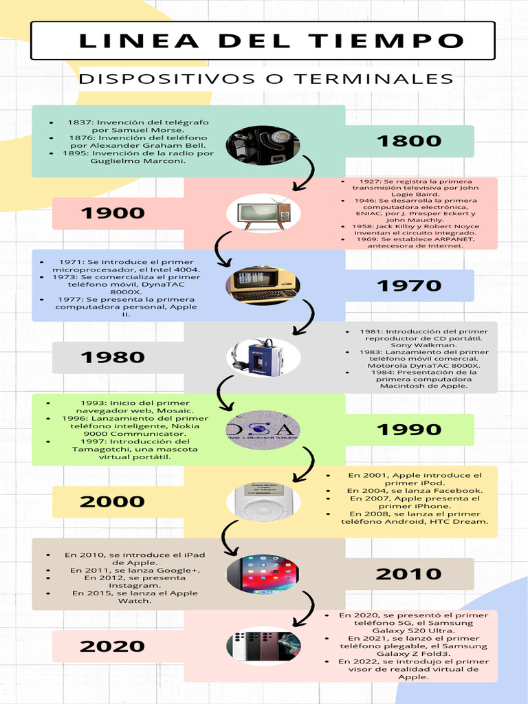 Infografia Linea Del Tiempo Timeline Historia Cronologia Empresa Profesional Multicolor | PDF ...
