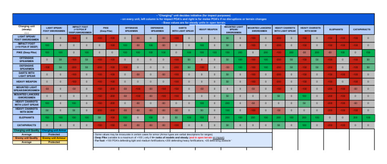 Net POA Calculator | Download Free PDF | Spear | Armour