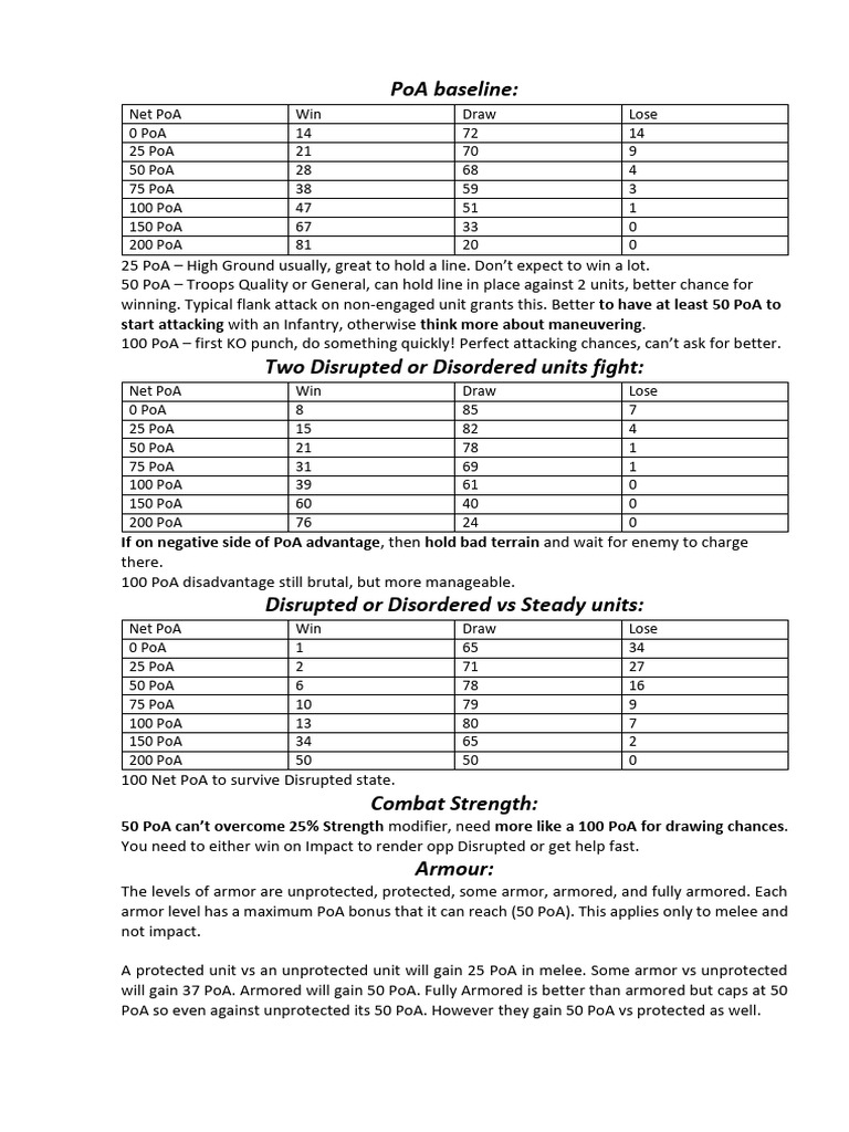 Combat Mechanics and Strategies Guide | PDF | Cavalry | Spear