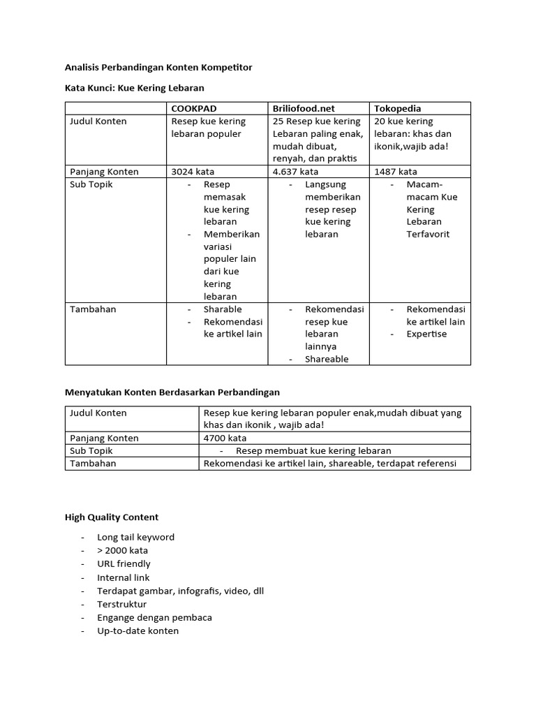 Analisis Perbandingan Konten Kompetitor | PDF