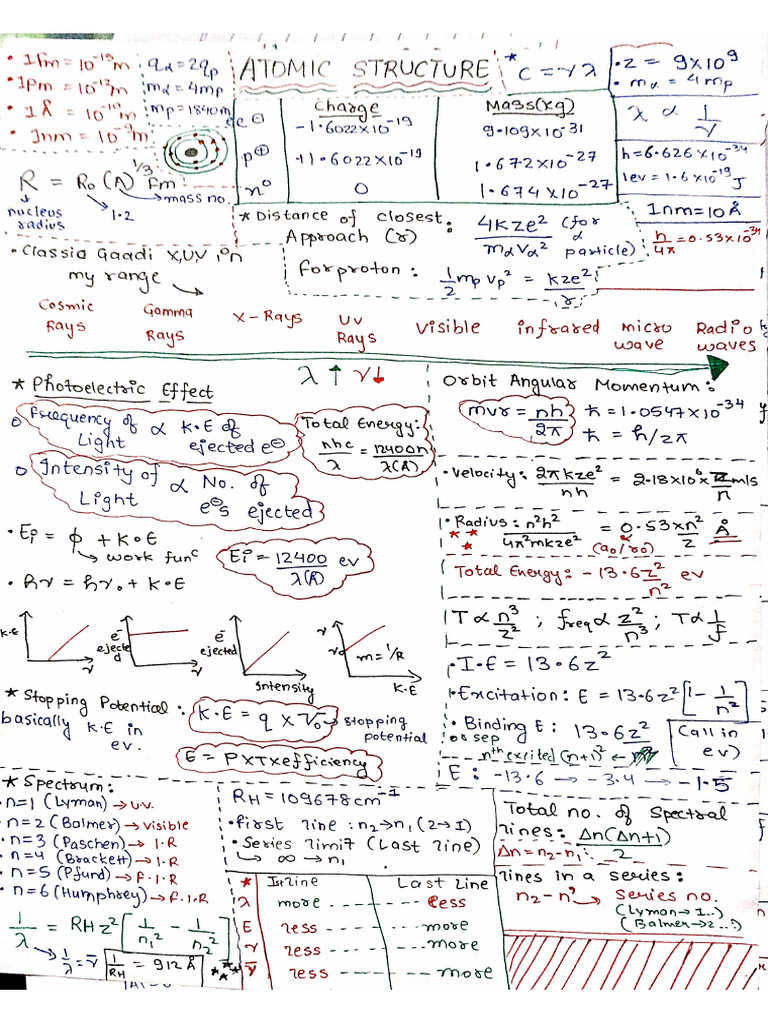 Atomic Structure Short Notes | PDF