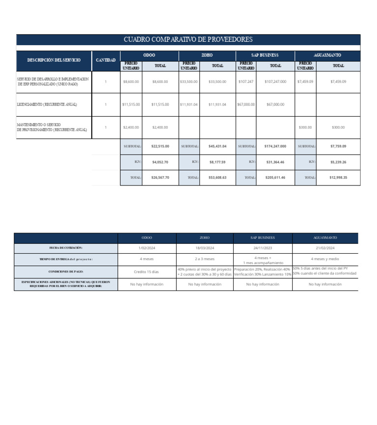 Cuadro Comparativo de Proveedores - ERP | PDF