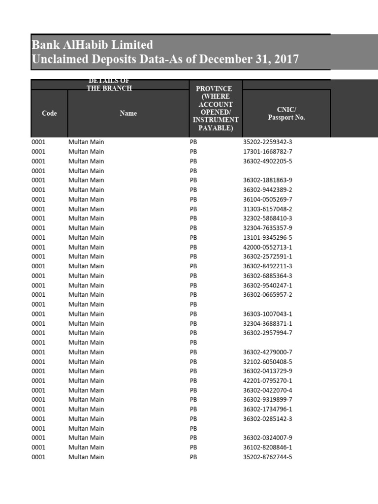 Bank Al Habib | PDF | Technology & Engineering