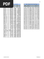 Sutton Tools Tapping Drill Size Chart | PDF | Tools | Metalworking